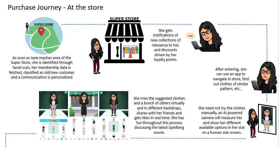 Journey of the Future Shopper | Altimetrik