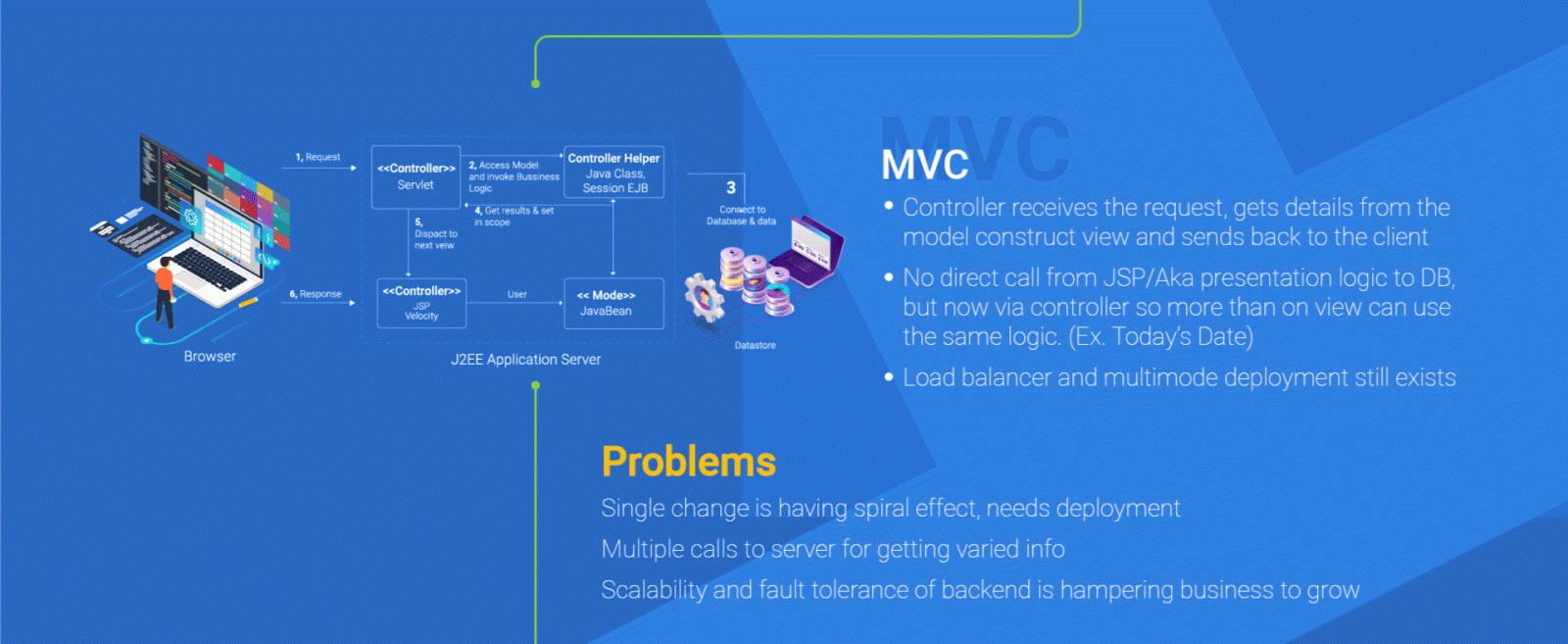 Evolution of Software Architecture | Altimetrik