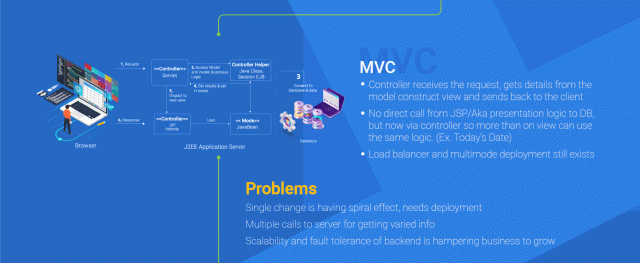 Evolution of Software Architecture | Altimetrik