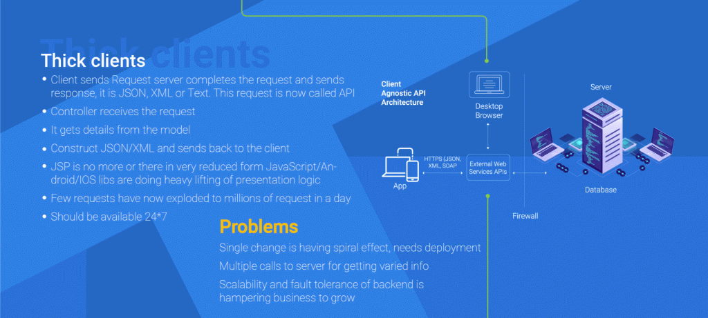 Evolution of Software Architecture | Altimetrik