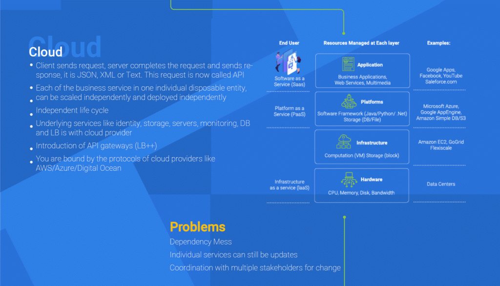 Evolution of Software Architecture | Altimetrik