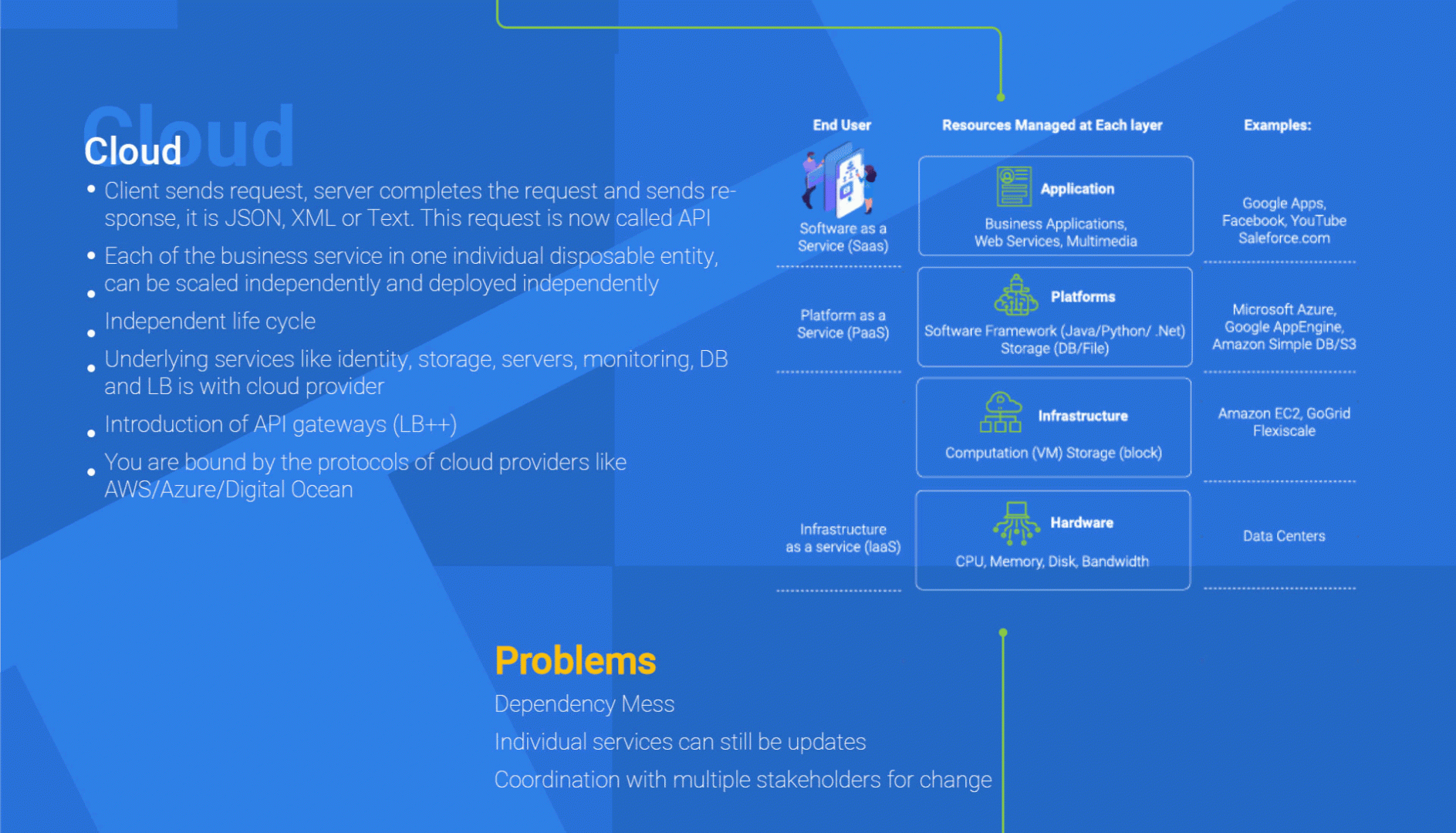 Evolution of Software Architecture | Altimetrik