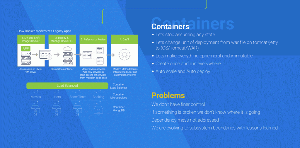 Evolution of Software Architecture | Altimetrik