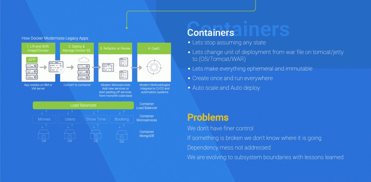 Evolution of Software Architecture | Altimetrik