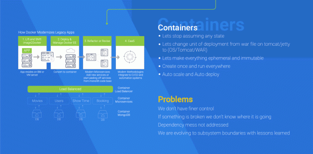 Evolution of Software Architecture | Altimetrik