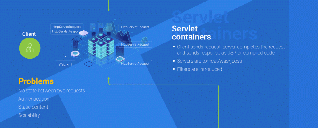 Evolution of Software Architecture | Altimetrik