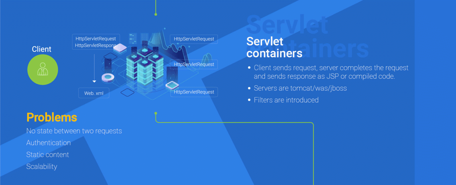 Evolution of Software Architecture | Altimetrik