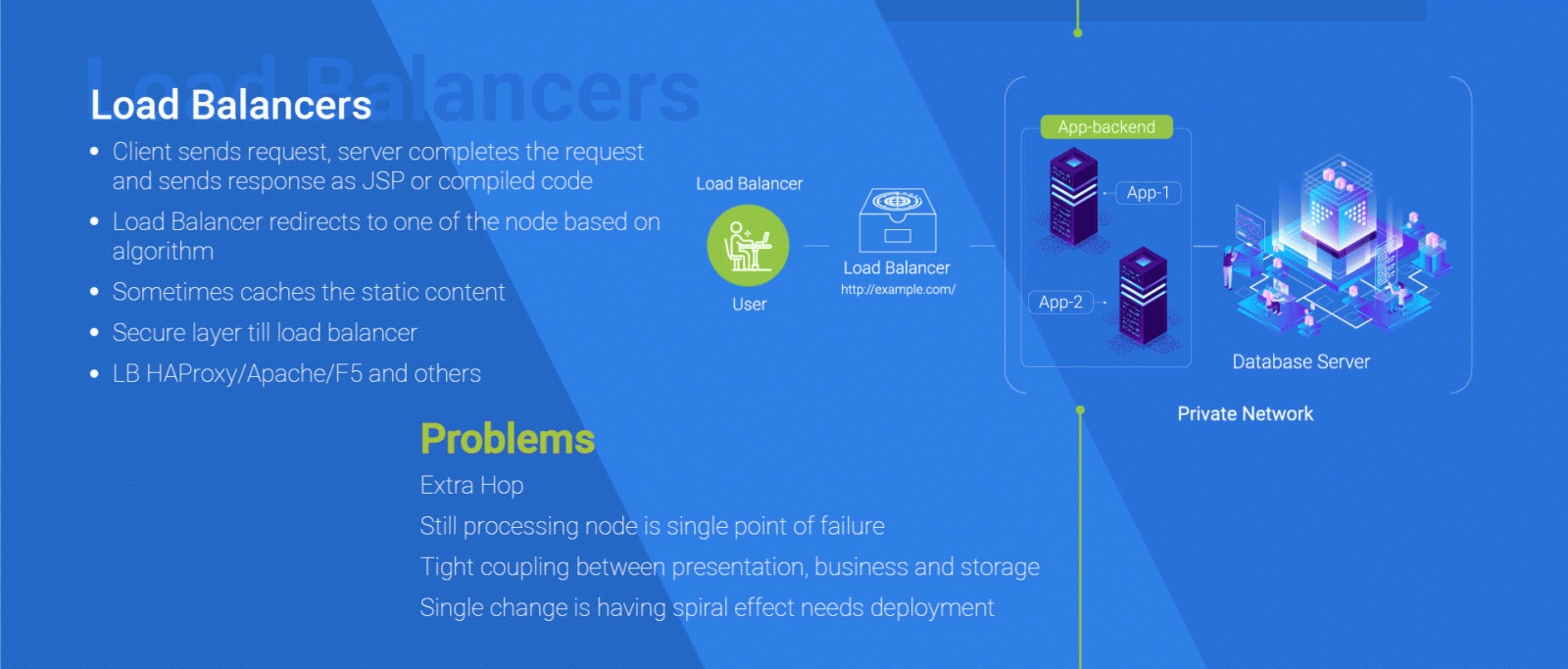 Evolution of Software Architecture | Altimetrik
