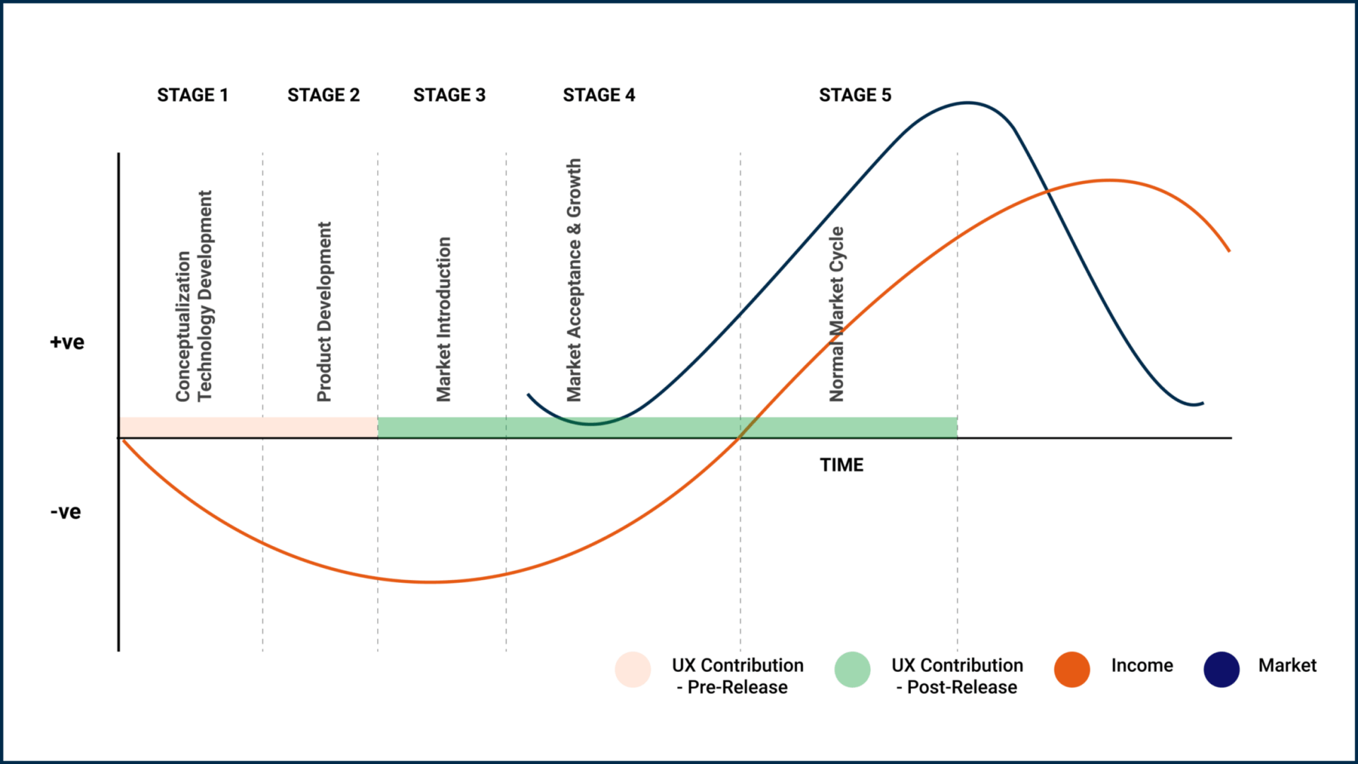 Power of UX in Product Life Cycle | Altimetrik